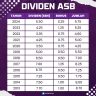 Jumlah Dividen ASB Tahun 2025 Adalah 5.75% - Notaria